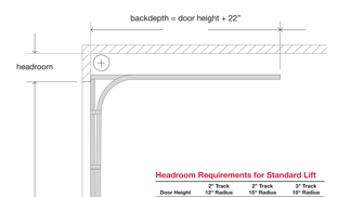 Resources | CHI Overhead Doors